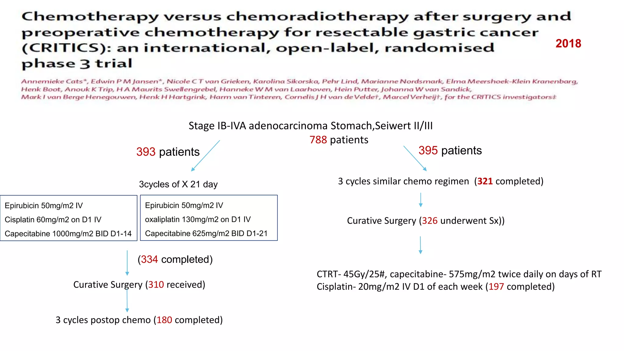 Gastric Cancer Evidence Based Management | PPTX