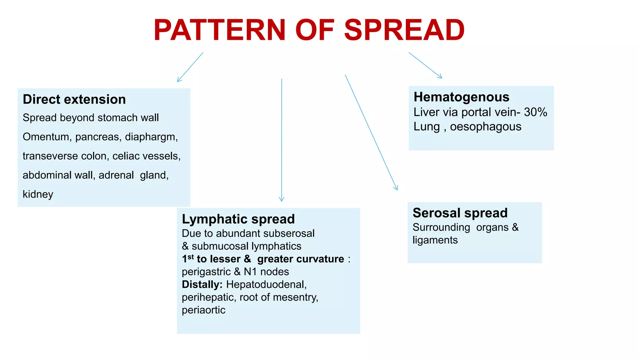Gastric Cancer Evidence Based Management | PPTX