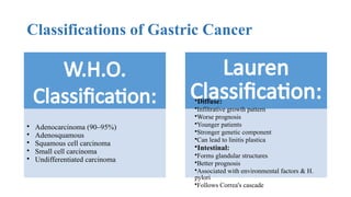 GASTRIC CARCINOMA EVIDENCE BASED MANAGEMENT | PPTX