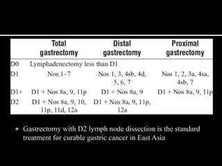 Gastric cancer- surgical management.pptx