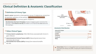 Gastric Cancer_ A Comprehensive Clinical Overview.pptx