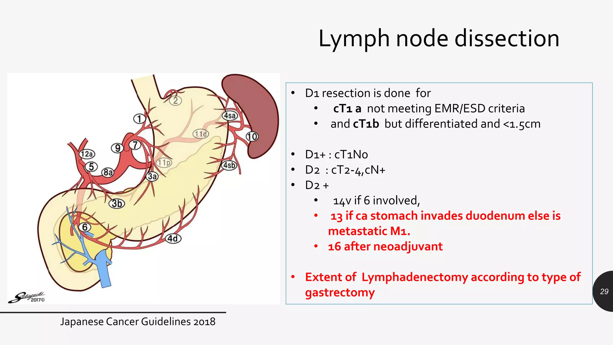 surgical management of gastric cancer | PPTX