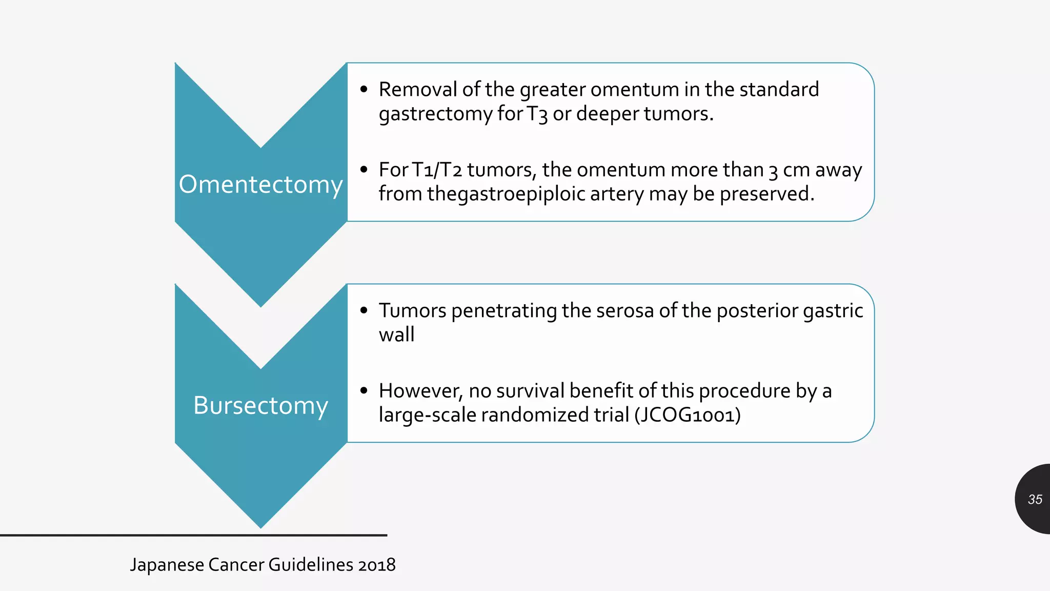 surgical management of gastric cancer | PPTX