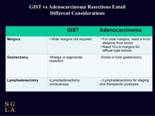 Gastric Cancer Surgery