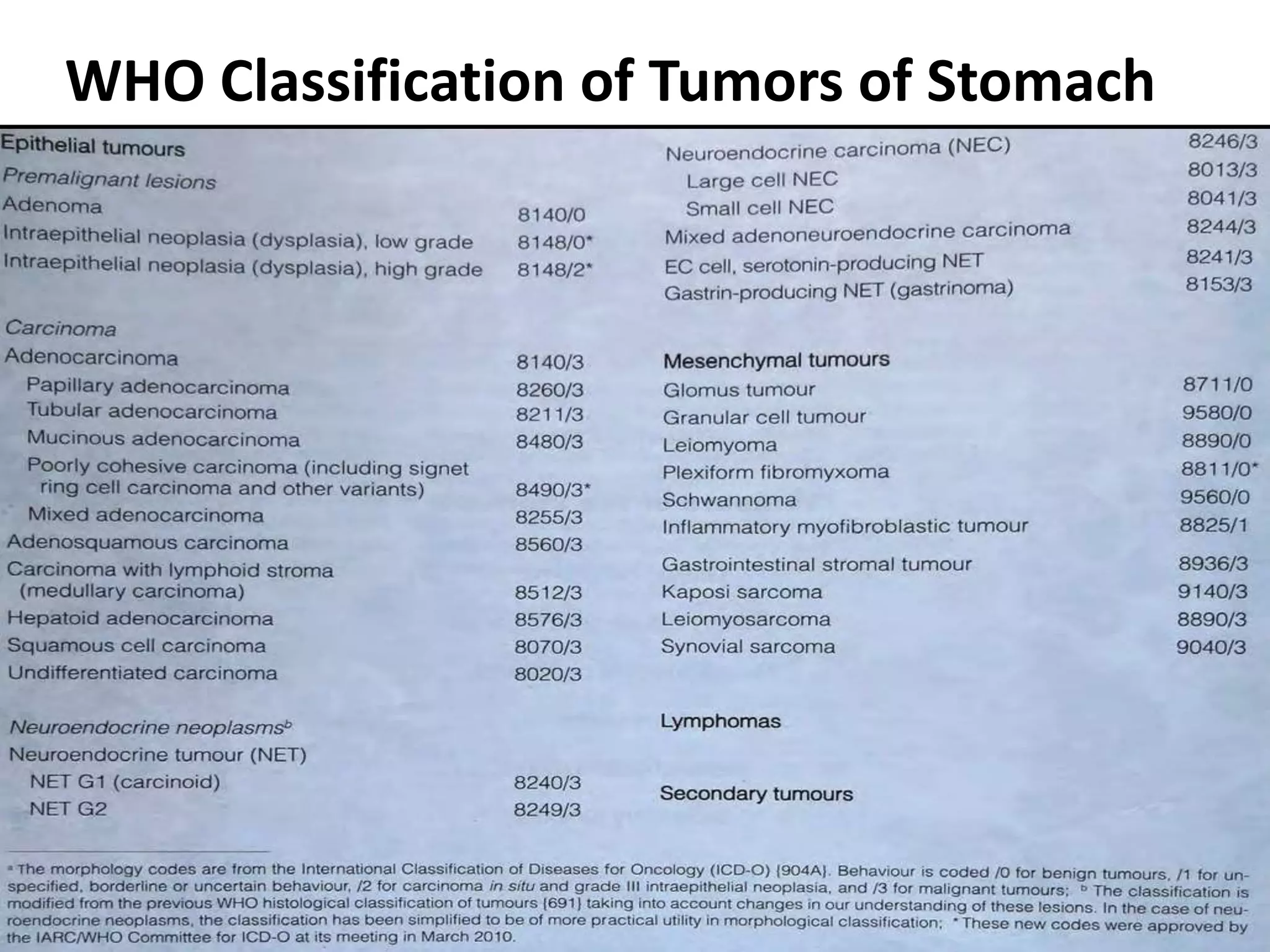 Gastric Cancer - Pathology Seminar | PPTX