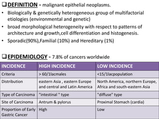 Gastric Cancer - Pathology Seminar | PPTX