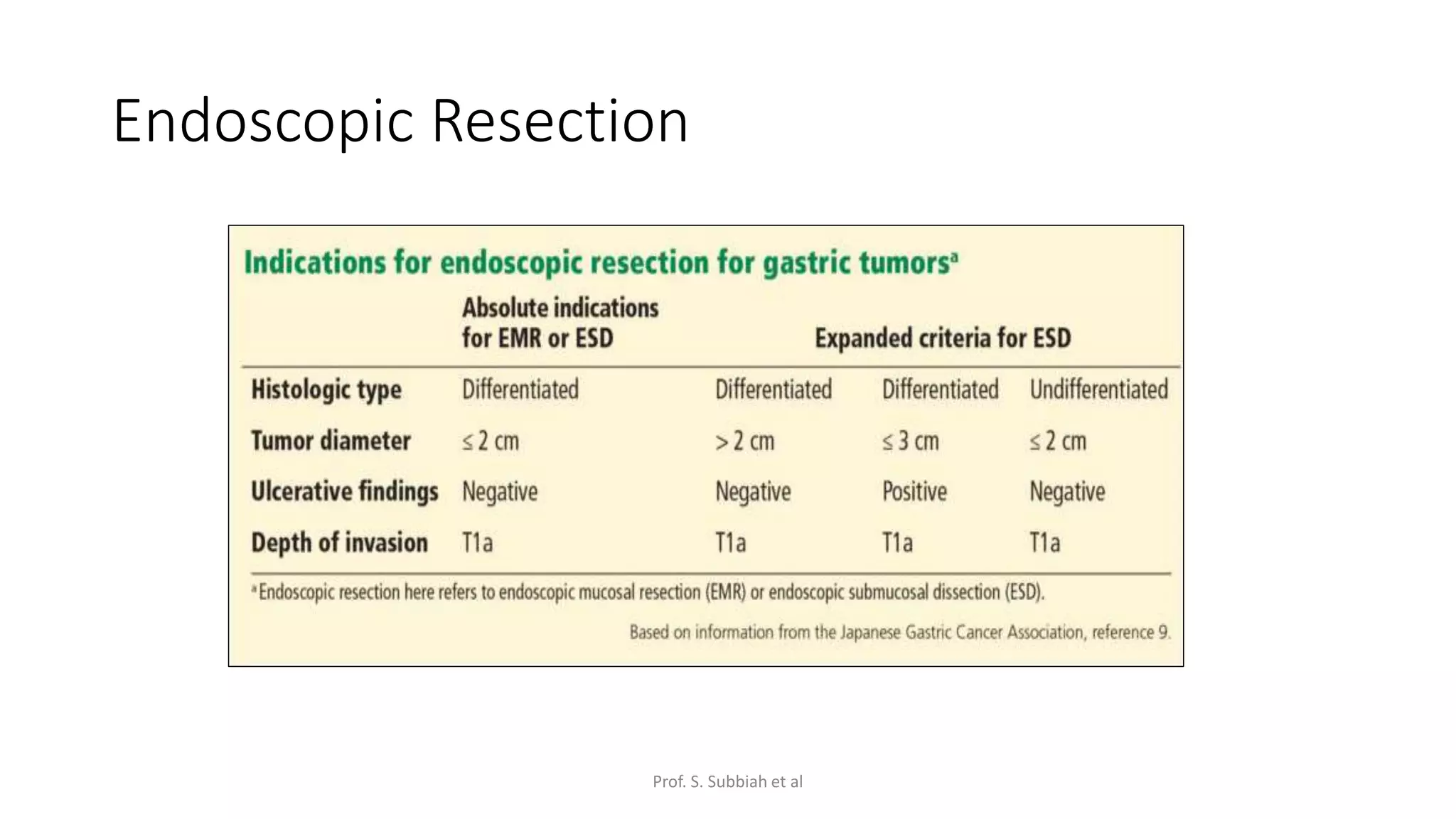 Gastric Cancer Surgery.pptx