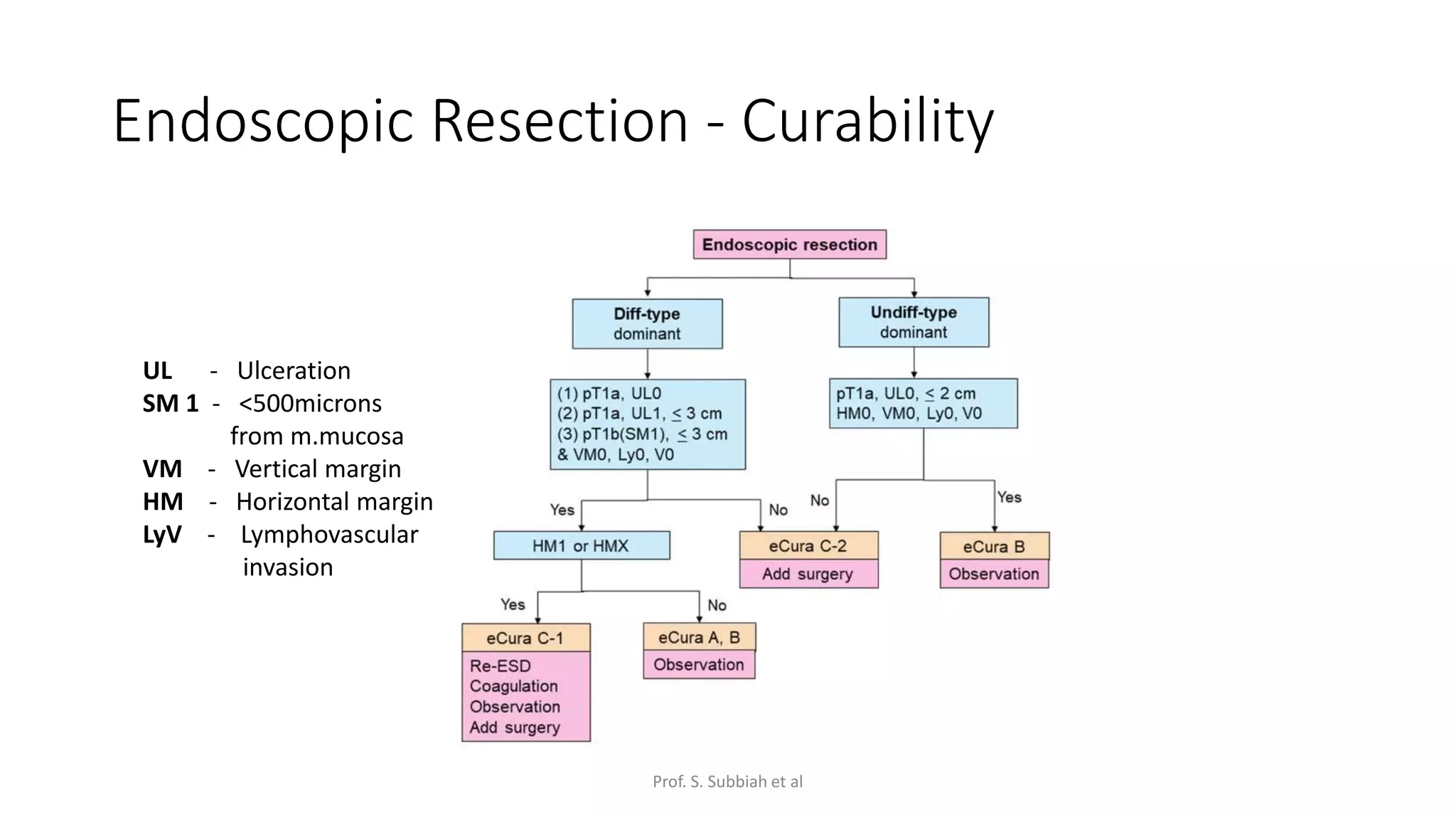 Gastric Cancer Surgery.pptx
