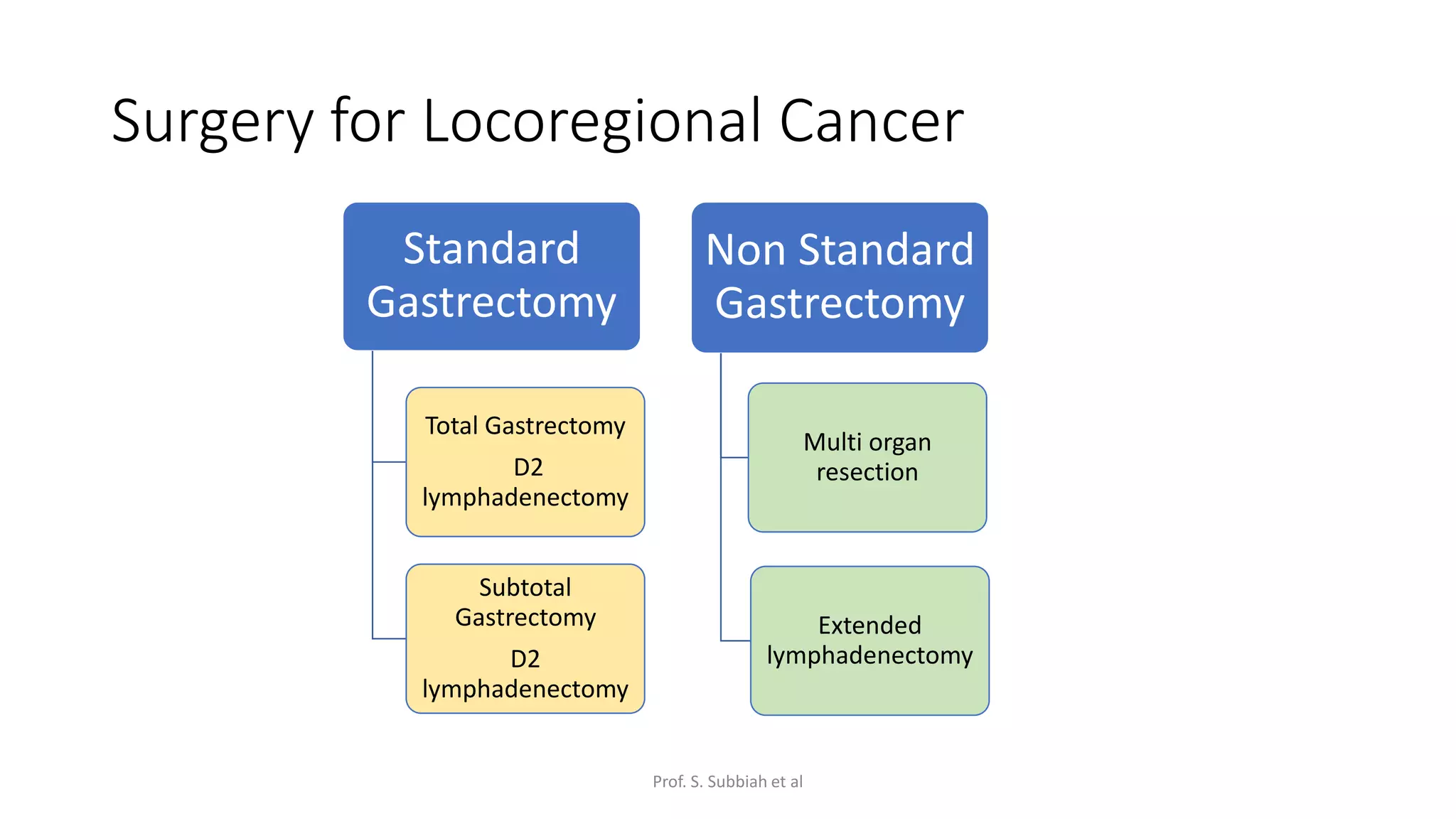 Gastric Cancer Surgery.pptx