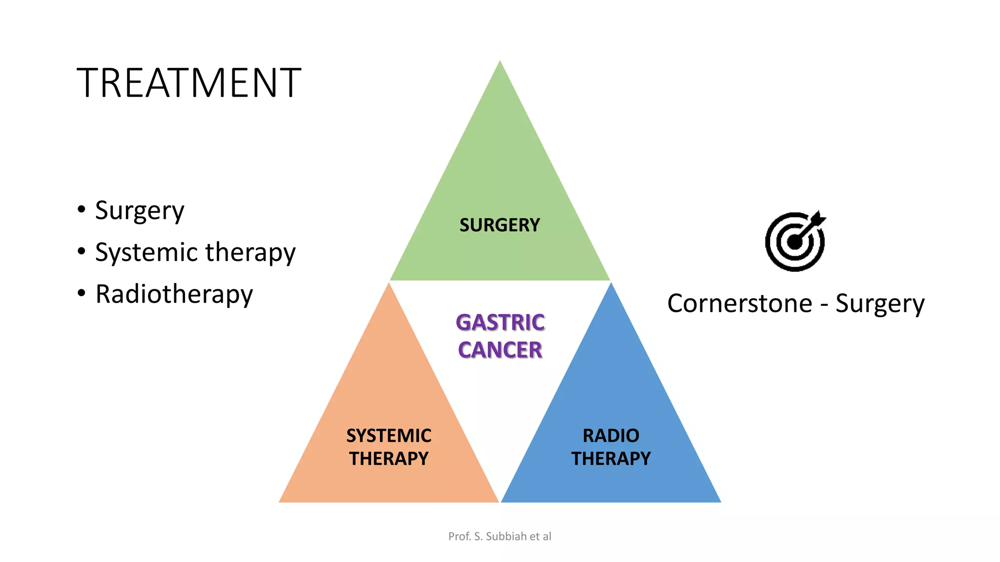 Gastric Cancer Surgery.pptx