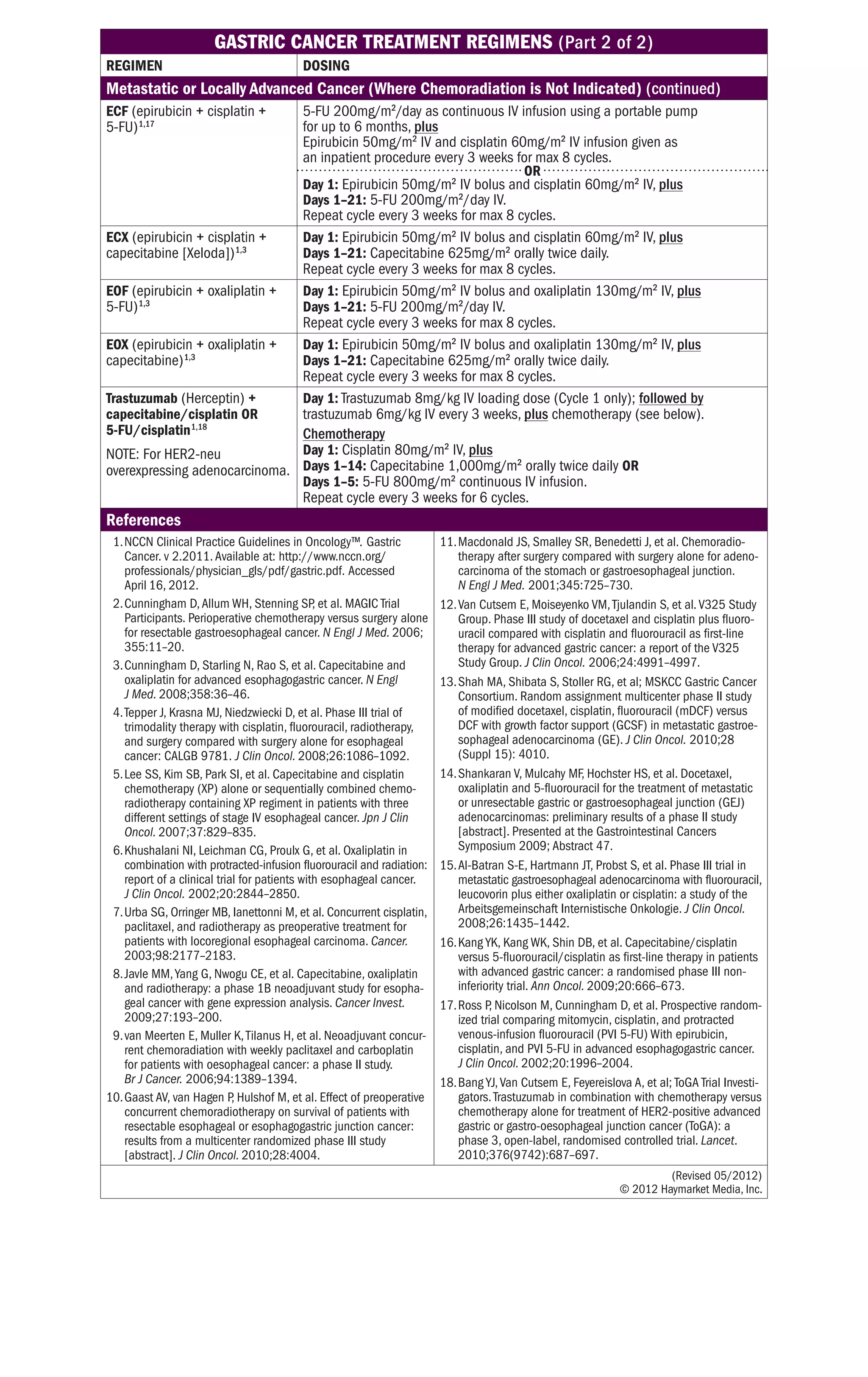 Gastric cancer treatment regimen | PDF
