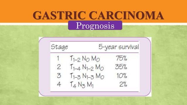 GASTRIC CARCINOMA- EPIGASTRIC LUMPS- Abdominal Lumps.pptx | Cancer ...