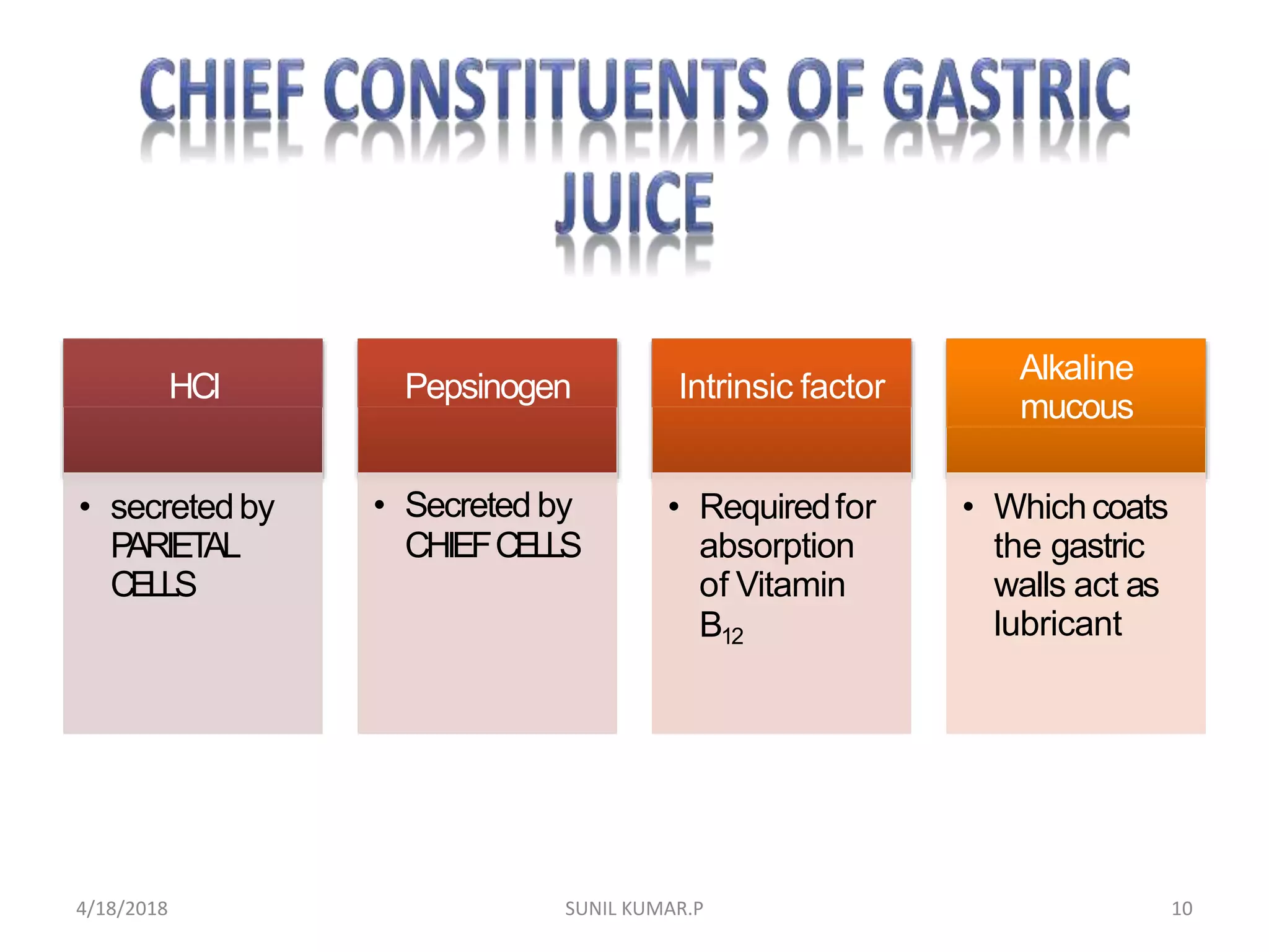 Gastric contents examination | PPTX