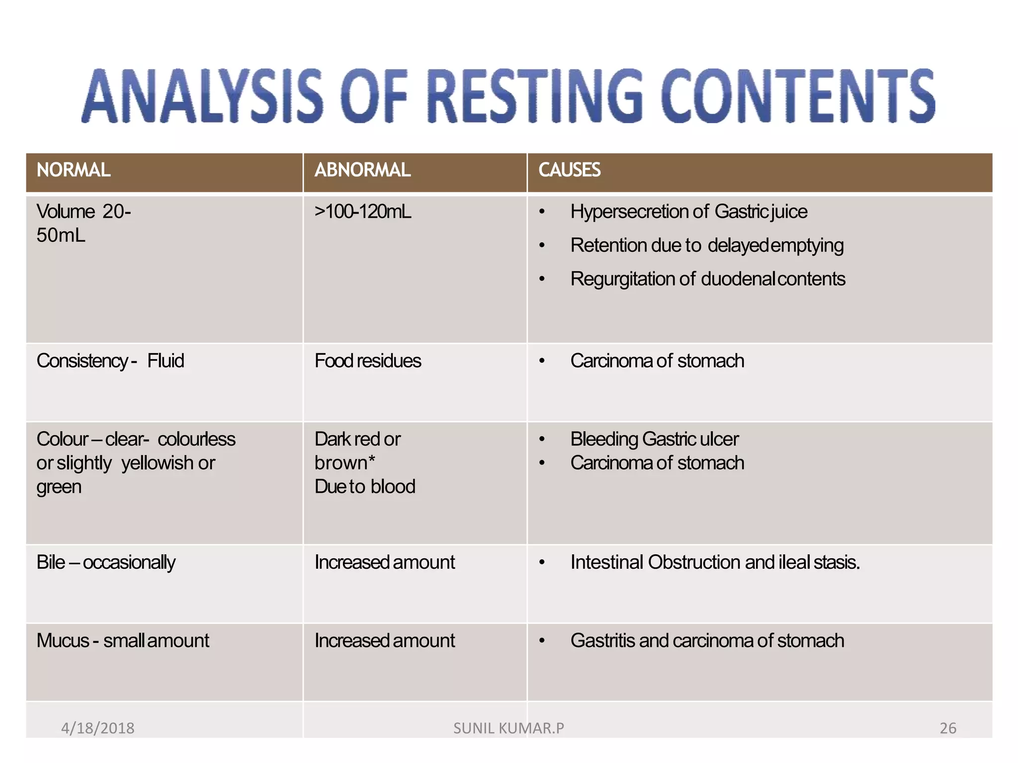 Gastric contents examination | PPTX