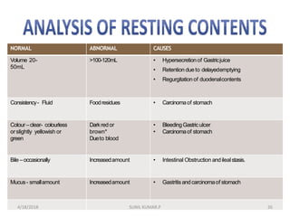 Gastric contents examination | PPTX
