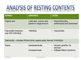 Gastric contents examination | PPTX