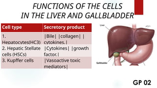 Gastric functions.pptx. . | PPTX