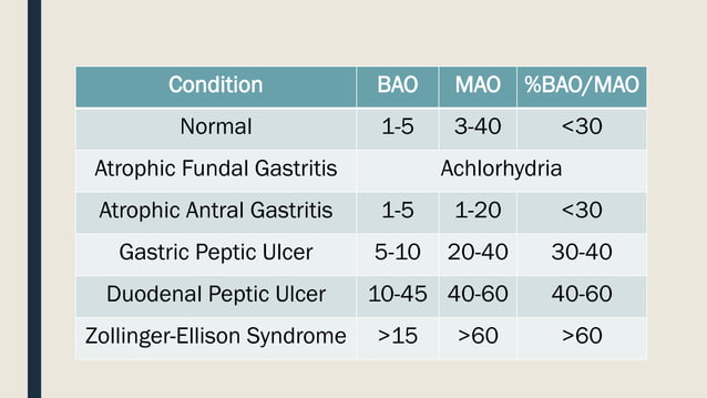 Gastric function test 2 | PDF