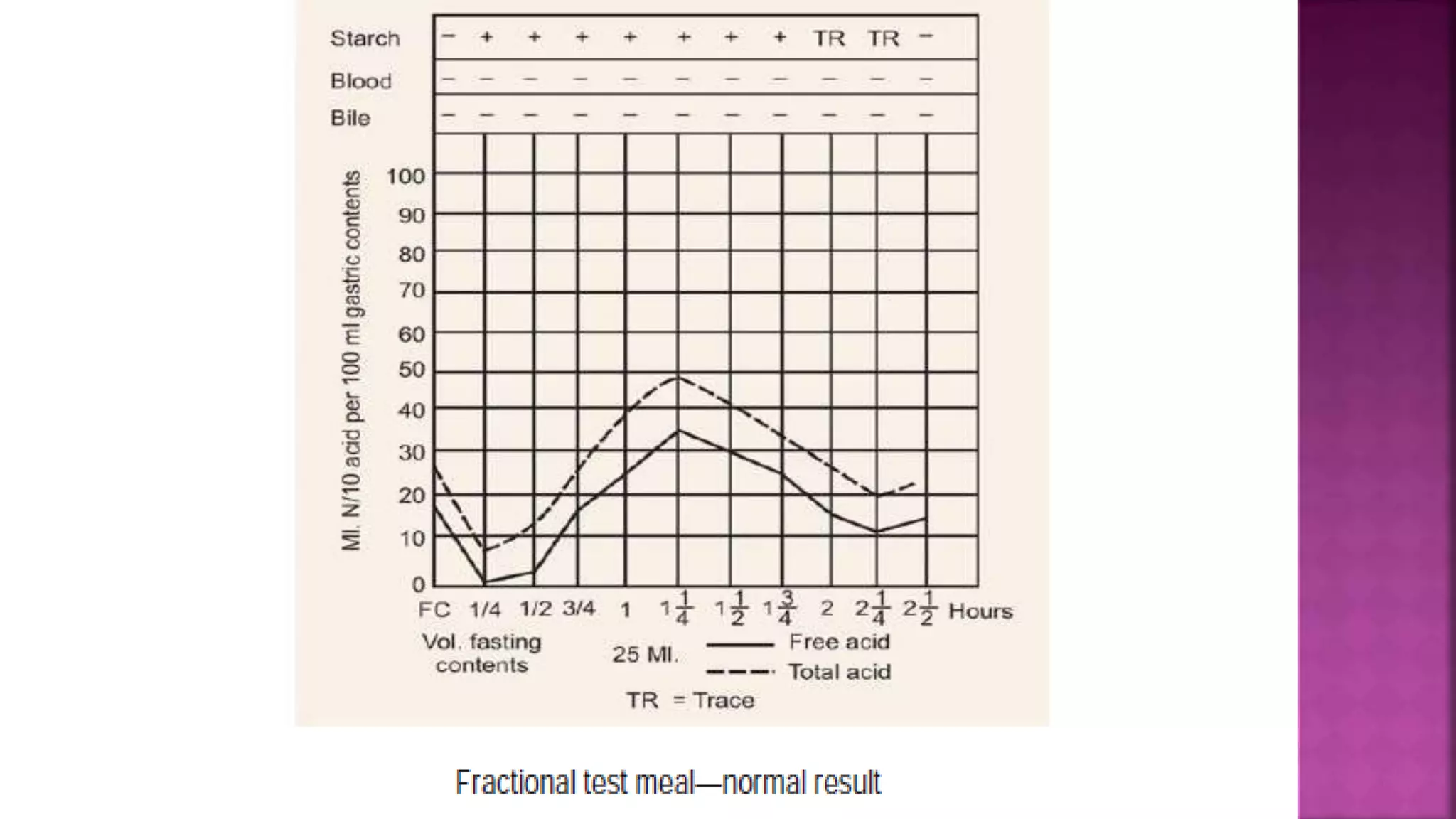 Gastric function test | PPTX
