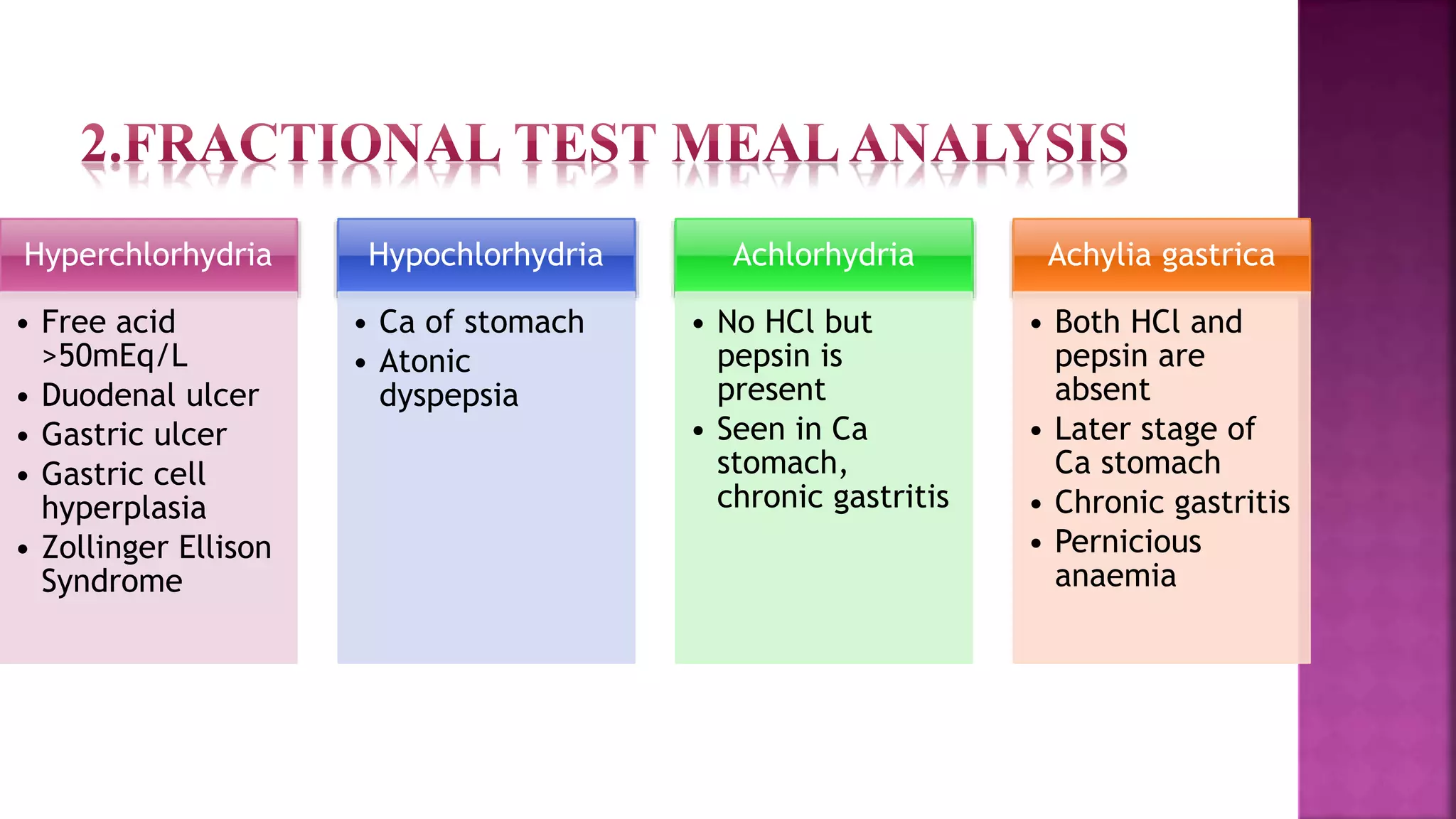 Gastric function test | PPTX