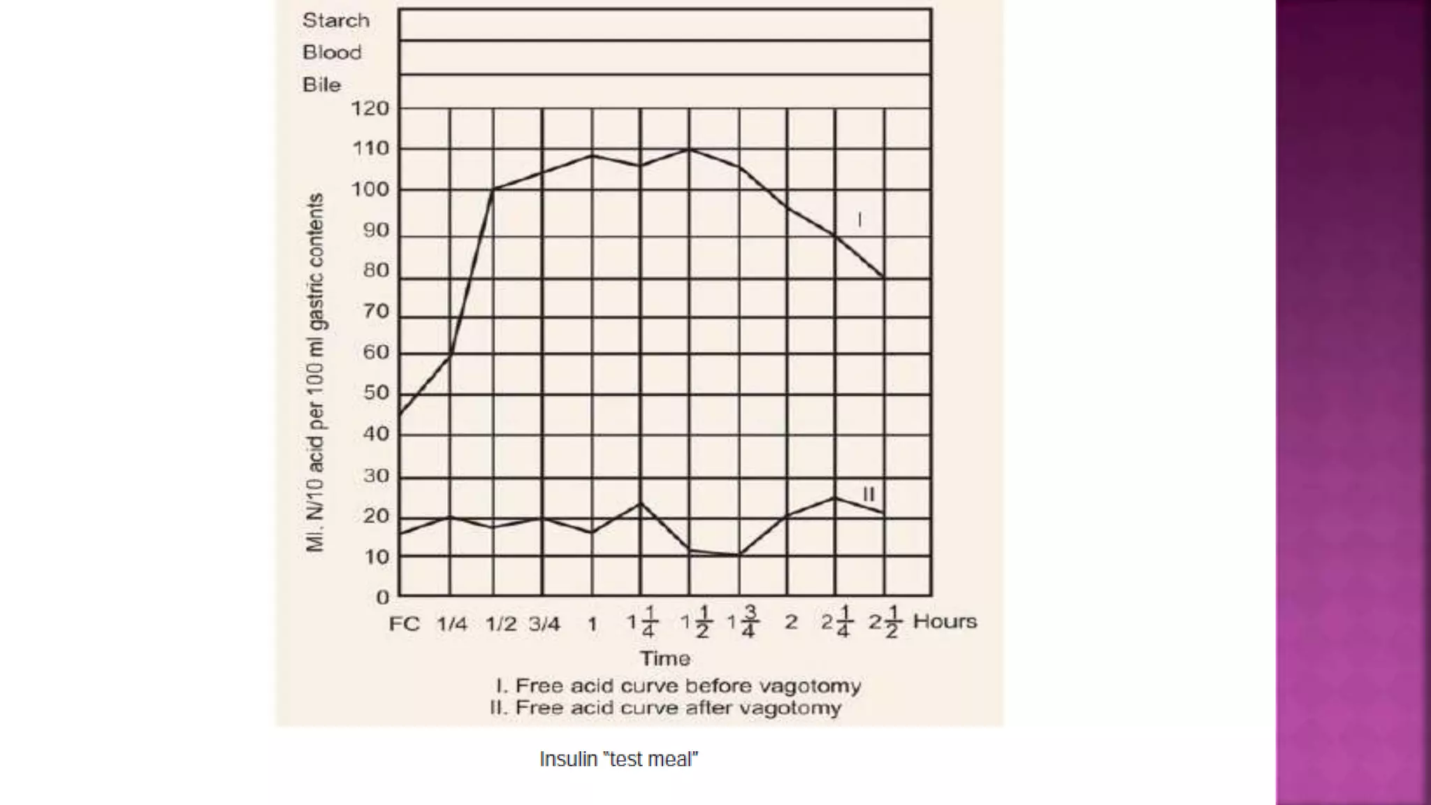 Gastric function test | PPTX