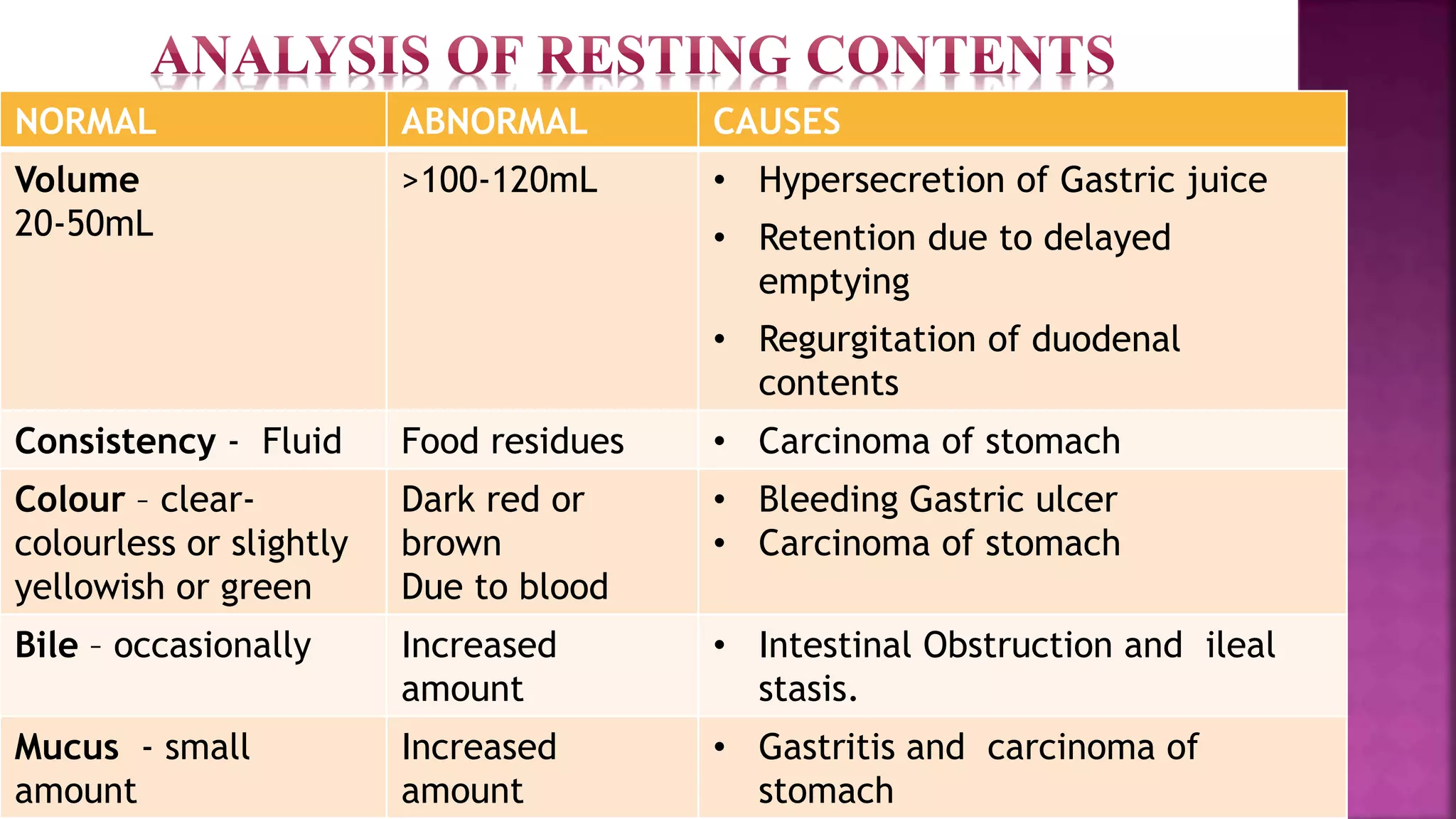 Gastric function test | PPTX