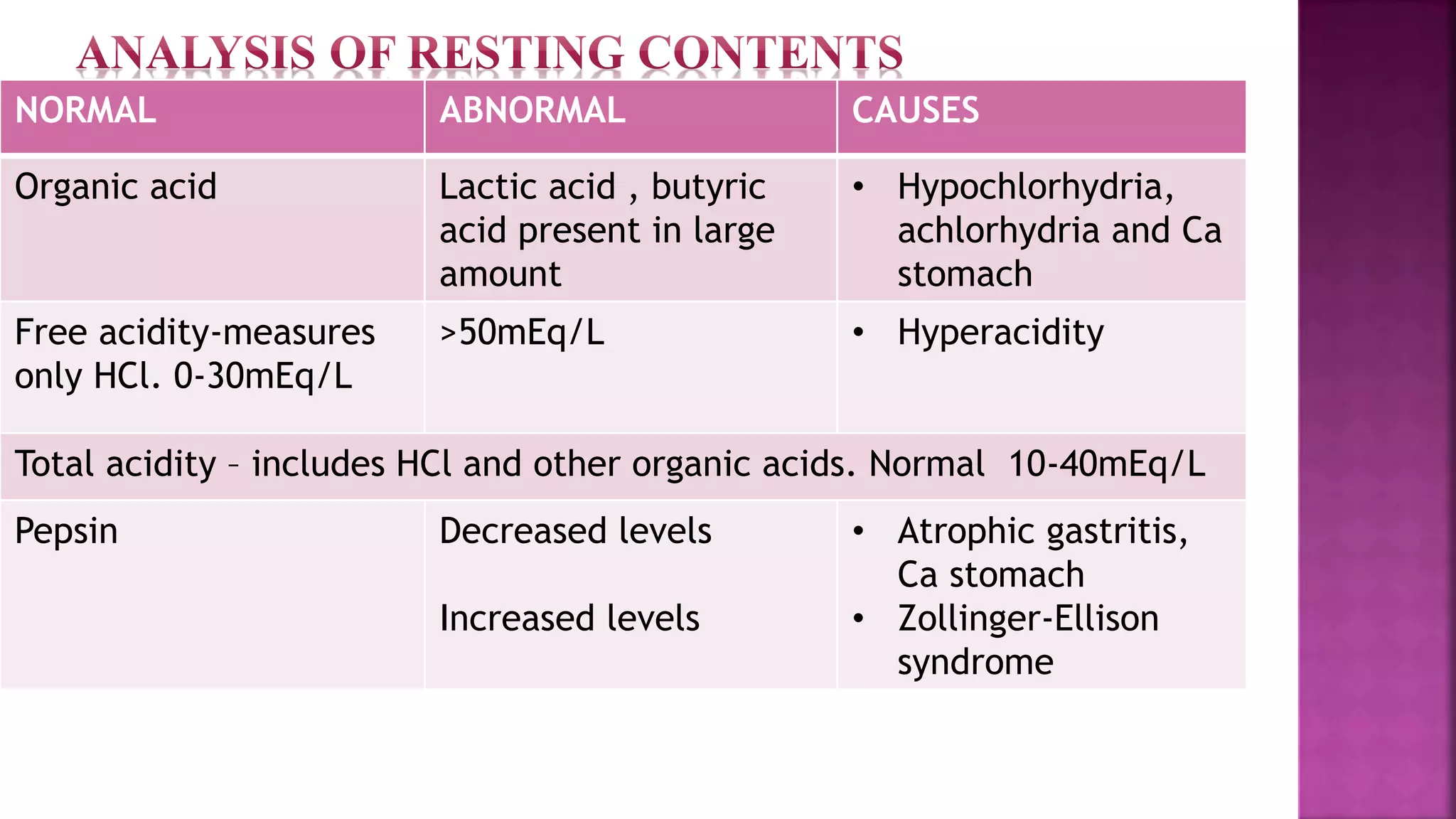 Gastric function test | PPTX