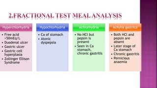Gastric function test | PPTX