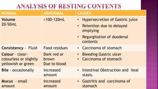 Gastric function test | PPTX