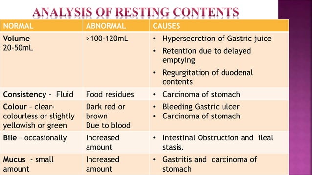 Gastric function test | PPTX | Digestive Disorders | Diseases and ...