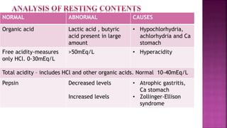 Gastric function test | PPTX