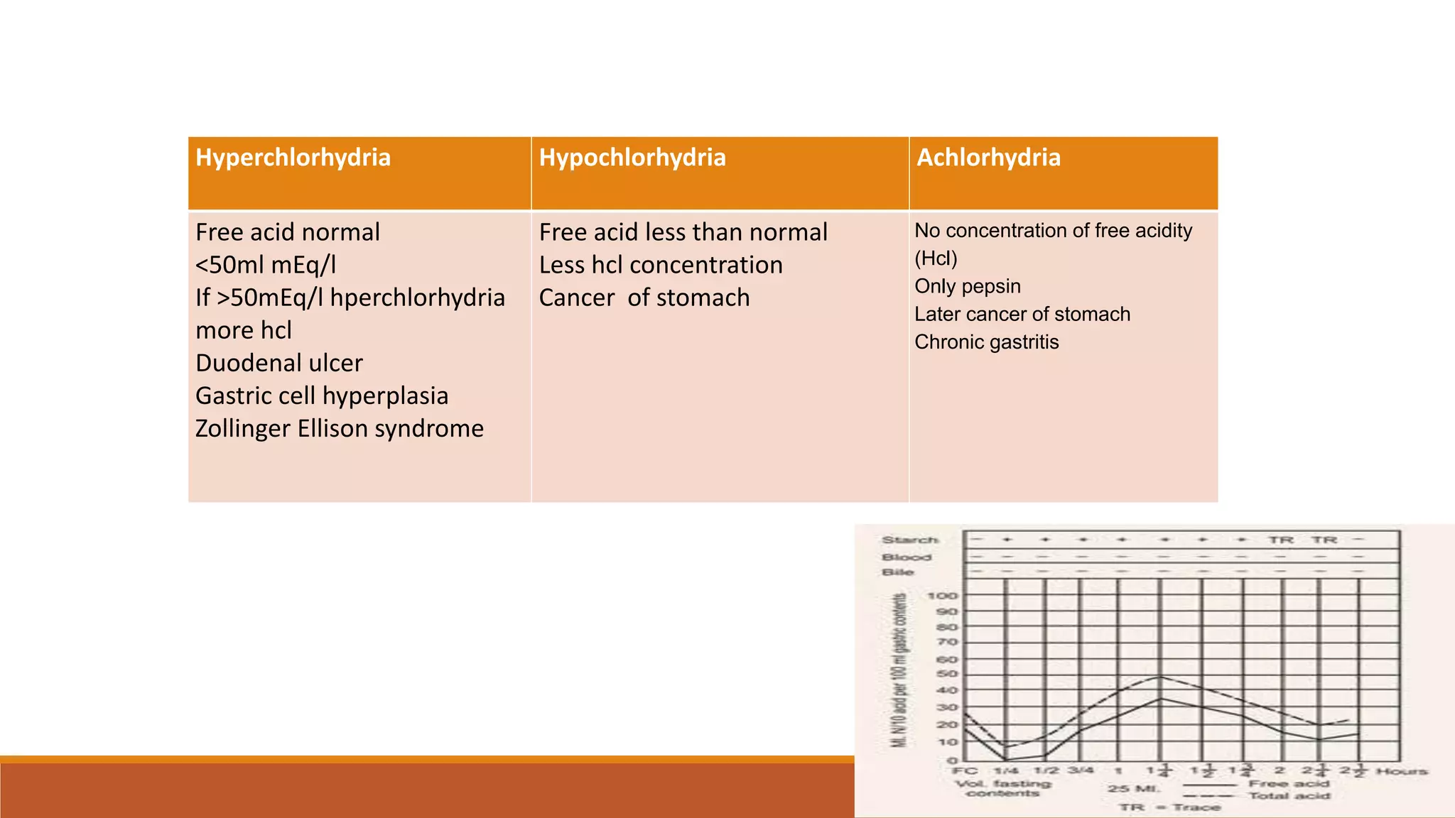Gastric Function Test.pptx