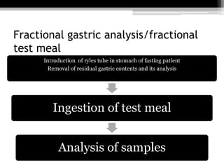 Gastric function tests | PPTX