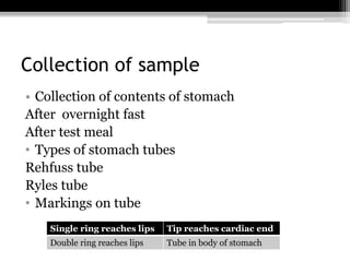 Gastric function tests | PPTX