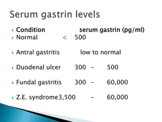 Gastric function tests and interpretation | PPTX