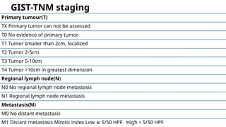 GASTRIC GIST(Gastrointestinal stromal tumors (GISTs) are typically ...