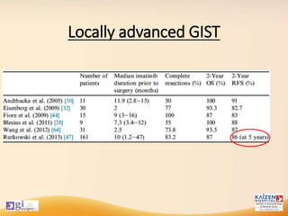 Gastric GIST by Dr Harsh Shah(www.gastroclinix.com) | PPT