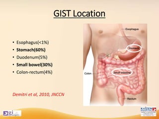 Gastric GIST by Dr Harsh Shah(www.gastroclinix.com) | PPT