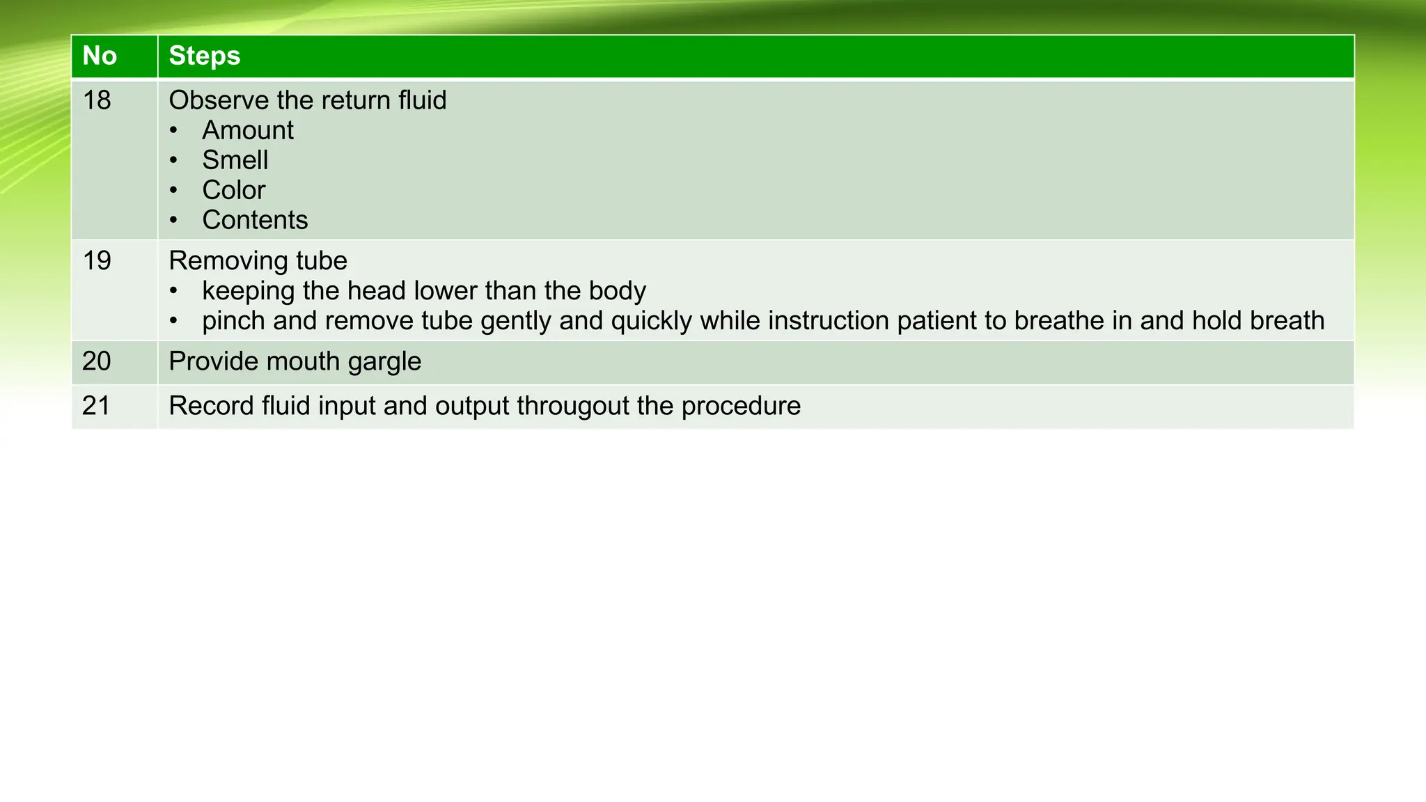 Gastric lavage. Performing and learning.pptx