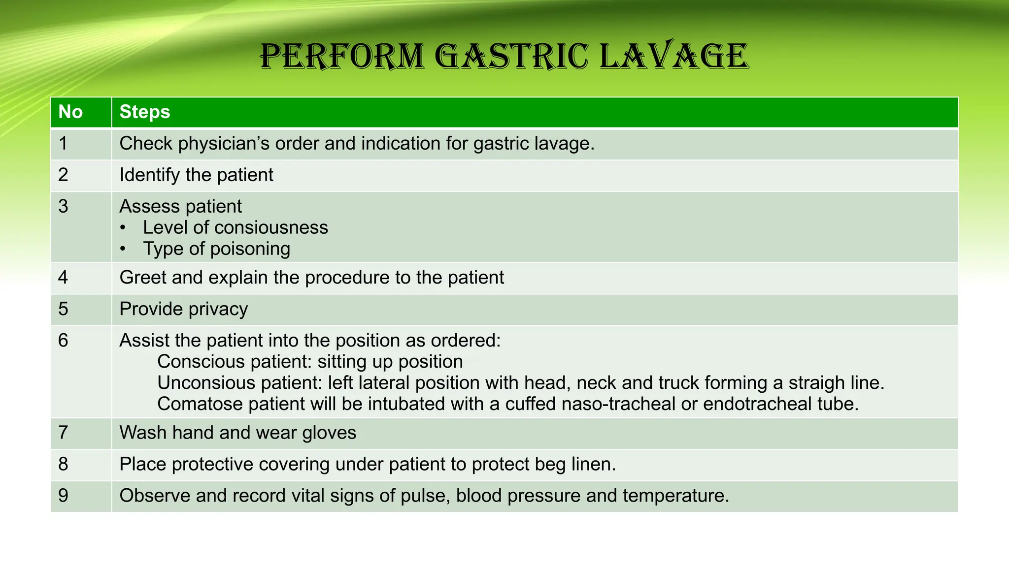 Gastric lavage. Performing and learning.pptx