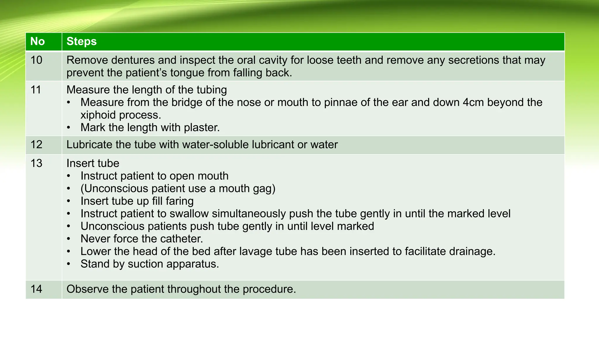 Gastric lavage. Performing and learning.pptx