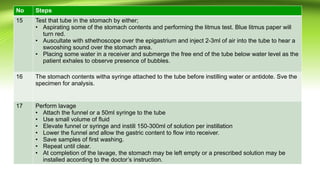 Gastric lavage. Performing and learning.pptx