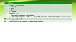 Gastric lavage. Performing and learning.pptx