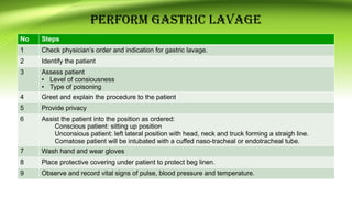 Gastric lavage. Performing and learning.pptx