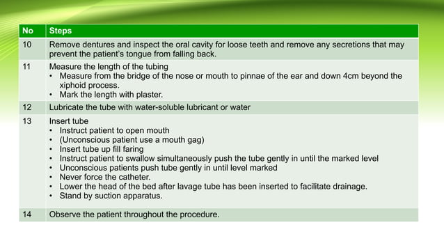 Gastric lavage. Performing and learning.pptx