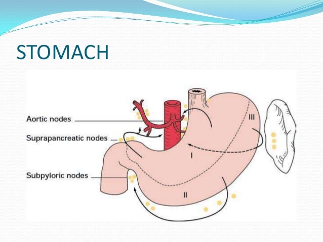 Gastric outlet obstruction
