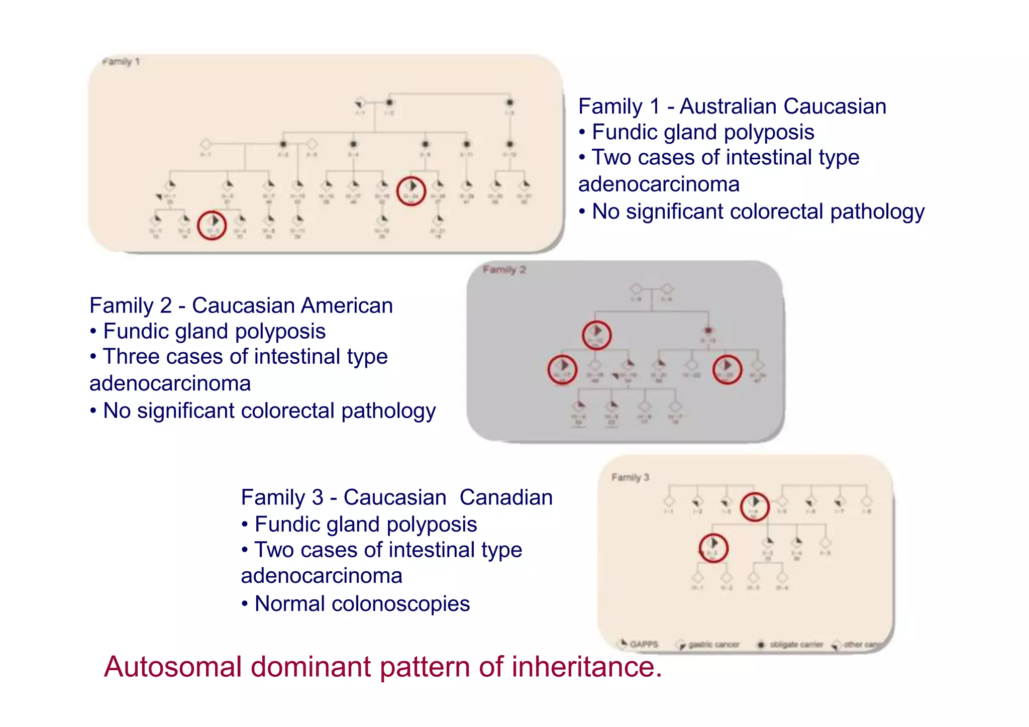 Gastric polyps | PPTX