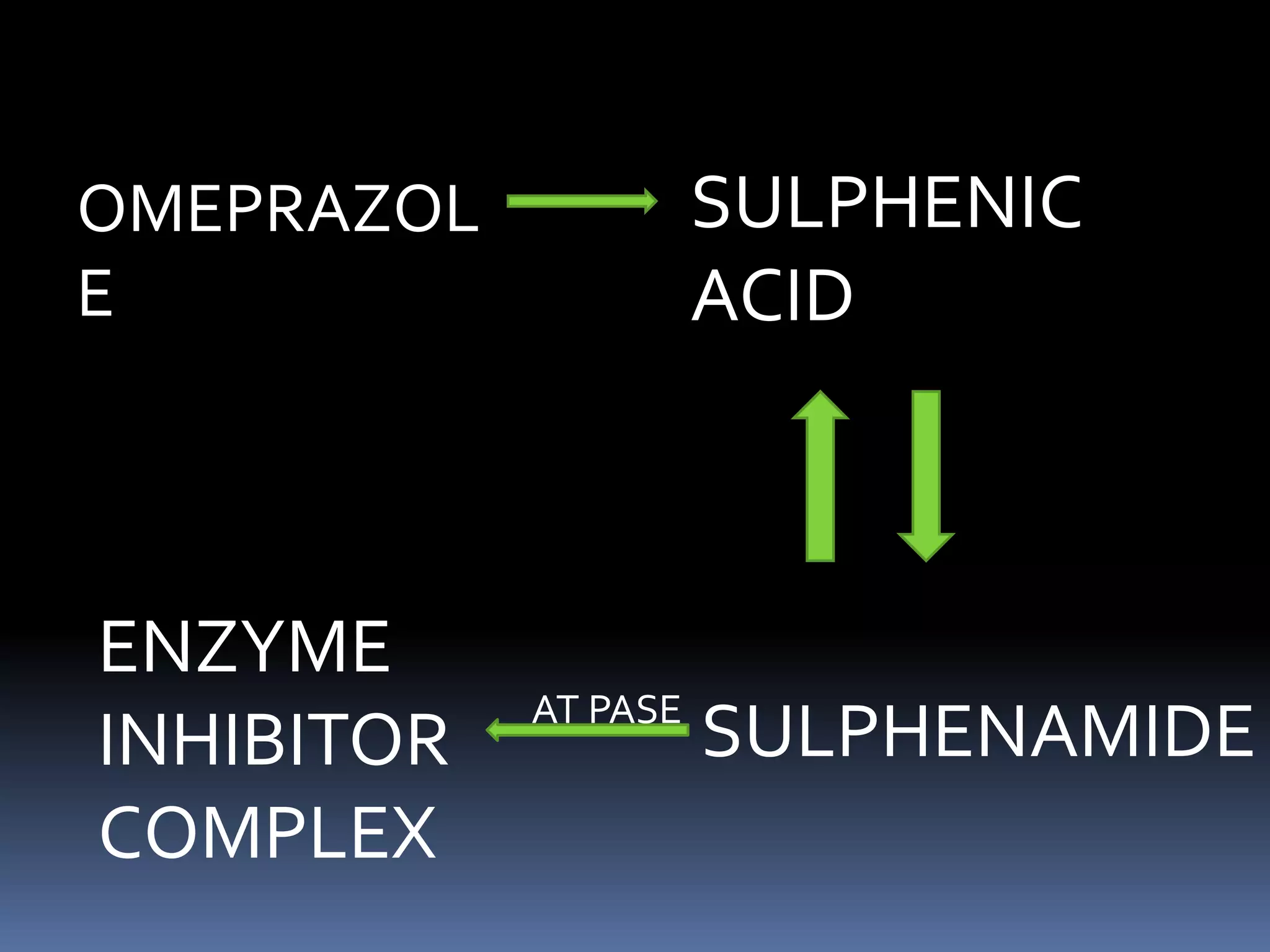 Gastric proton pump inhibitor | PPTX