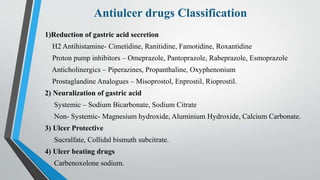 Gastric Proton Pump Inhibitor | PPTX