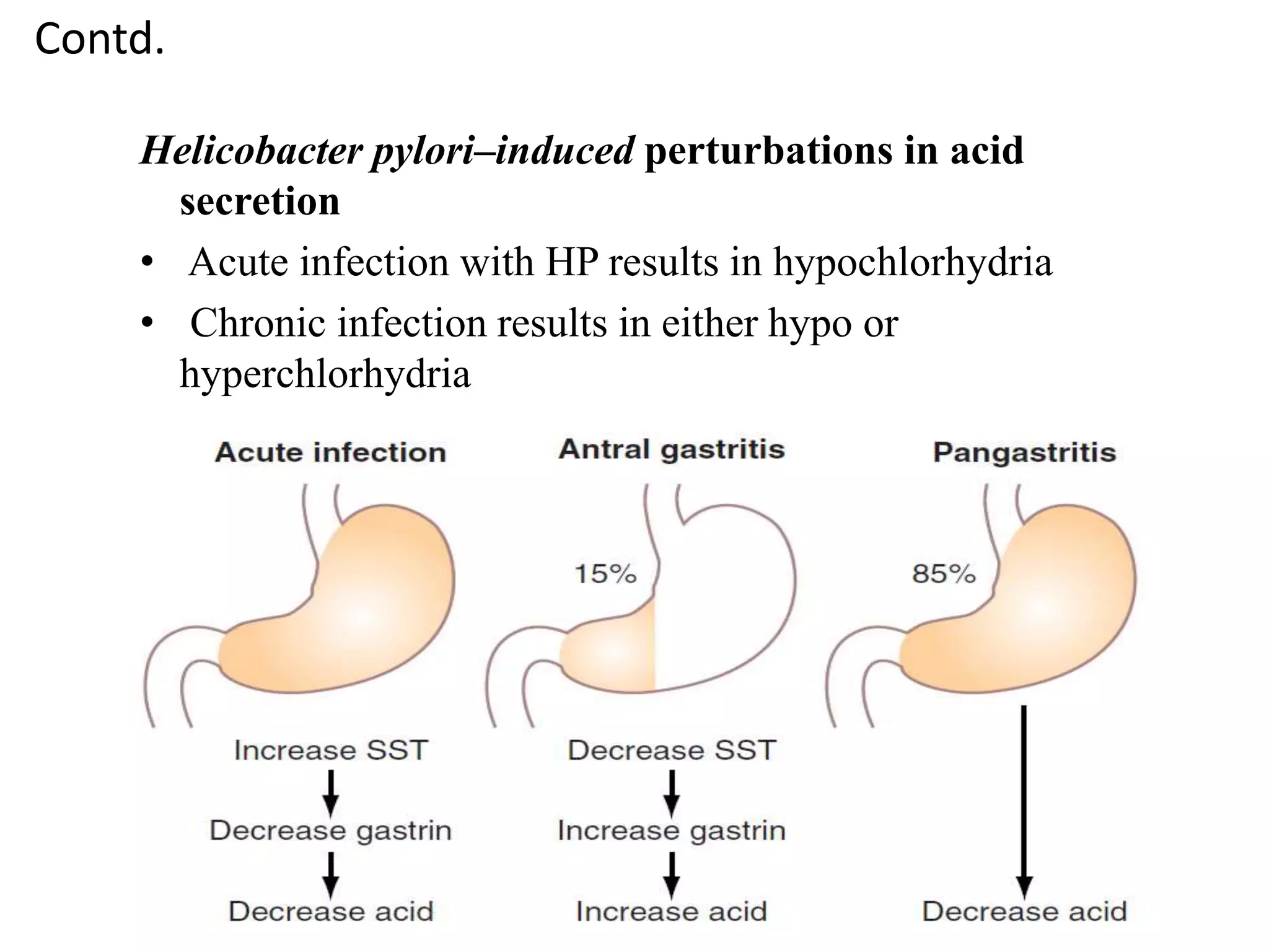 Gastric secretion.pptx
